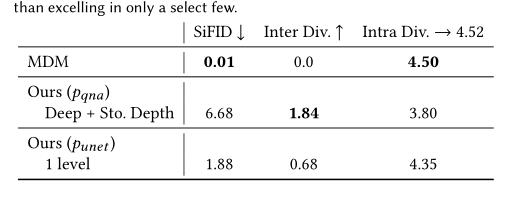 Daily AI Papers on Twitter: "Single Motion Diffusion https://ai.papers.bar/paper ...