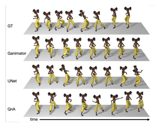 Daily AI Papers on Twitter: "Single Motion Diffusion https://ai.papers.bar/paper ...