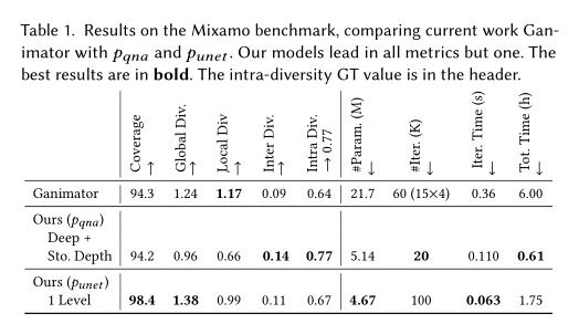 Daily AI Papers on Twitter: "Single Motion Diffusion https://ai.papers.bar/paper ...