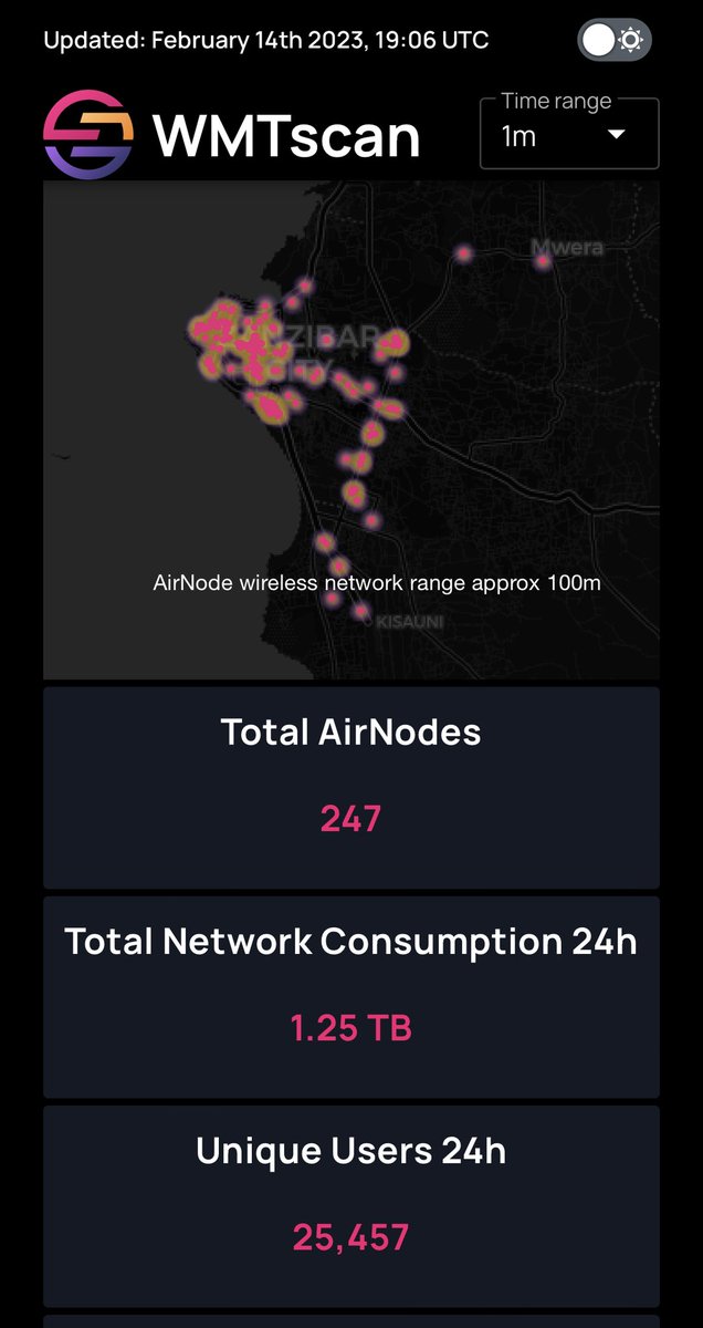 Clover Earth Node on Twitter: "Well hello 👋 there 25.4K unique users 🥰 #WorldMobile #AirNodes #WMT"