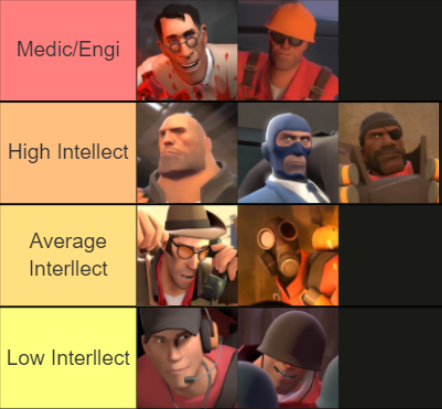 TrainMan352 on Twitter: "RT @r_tf2_bot: Do you agree with this new ranking of the classes by ...