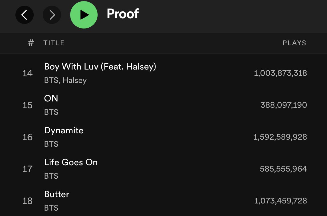 BTS Charts & Translations on Twitter: ".@BTS_twt’s “Proof” now has three songs with over 1 ...