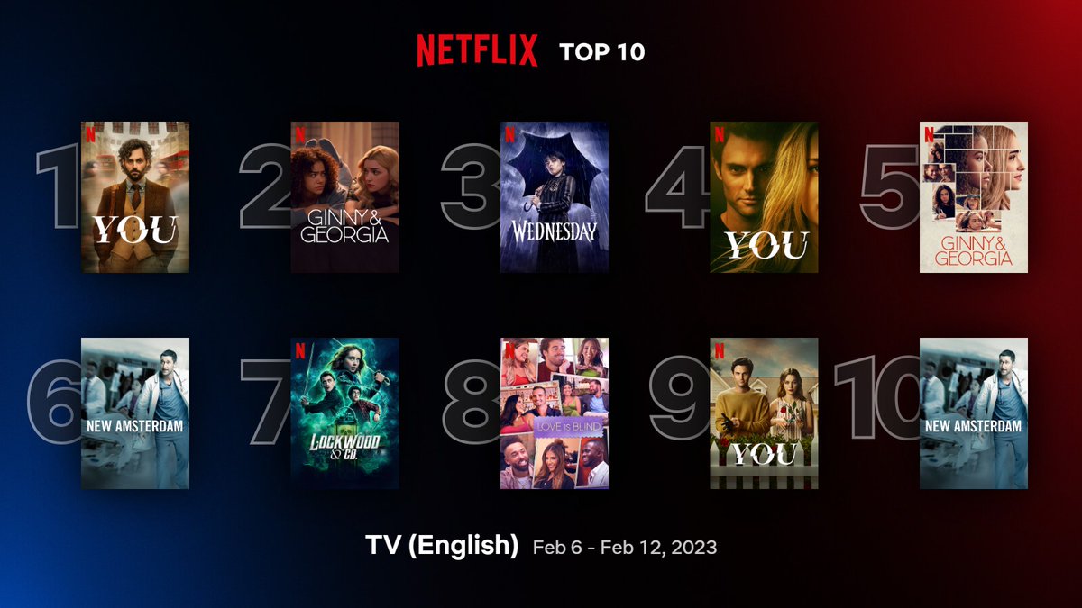 Cinemania on Twitter: "RT @Cinemania_World: #YouSeason4 LEADS the ...