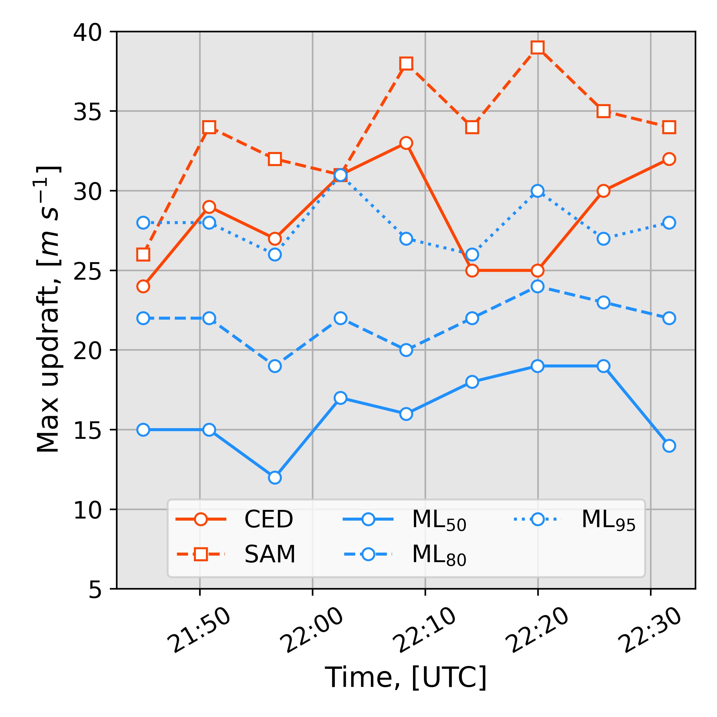 Sara Hooker On Twitter What Is Your Favorite Matplotlib Configuration Setting For Beautiful