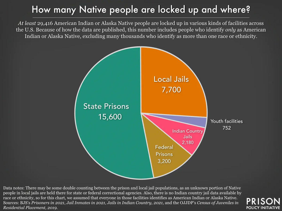 Prison Health On Twitter Rt Prisonpolicy New We Collected All Of
