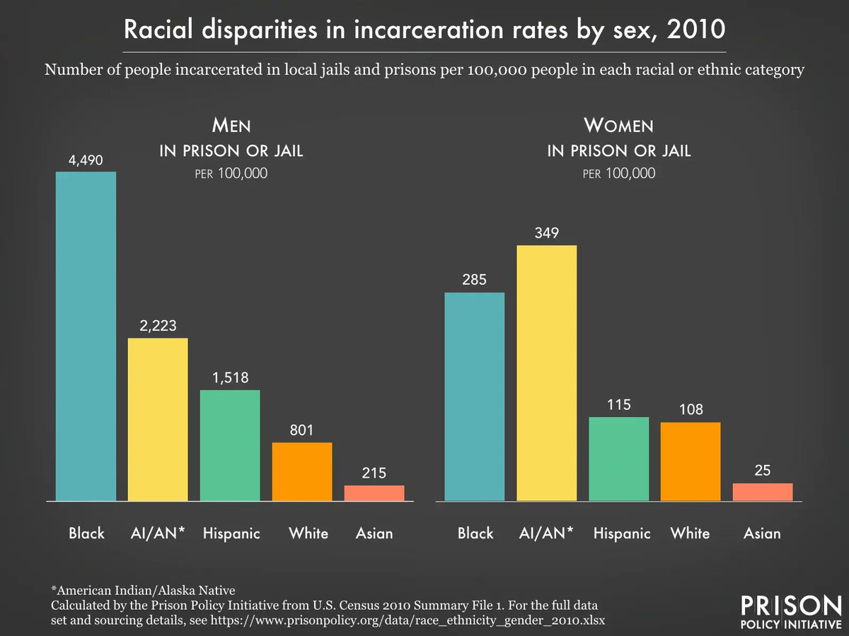 Prison Health On Twitter Rt Prisonpolicy New We Collected All Of