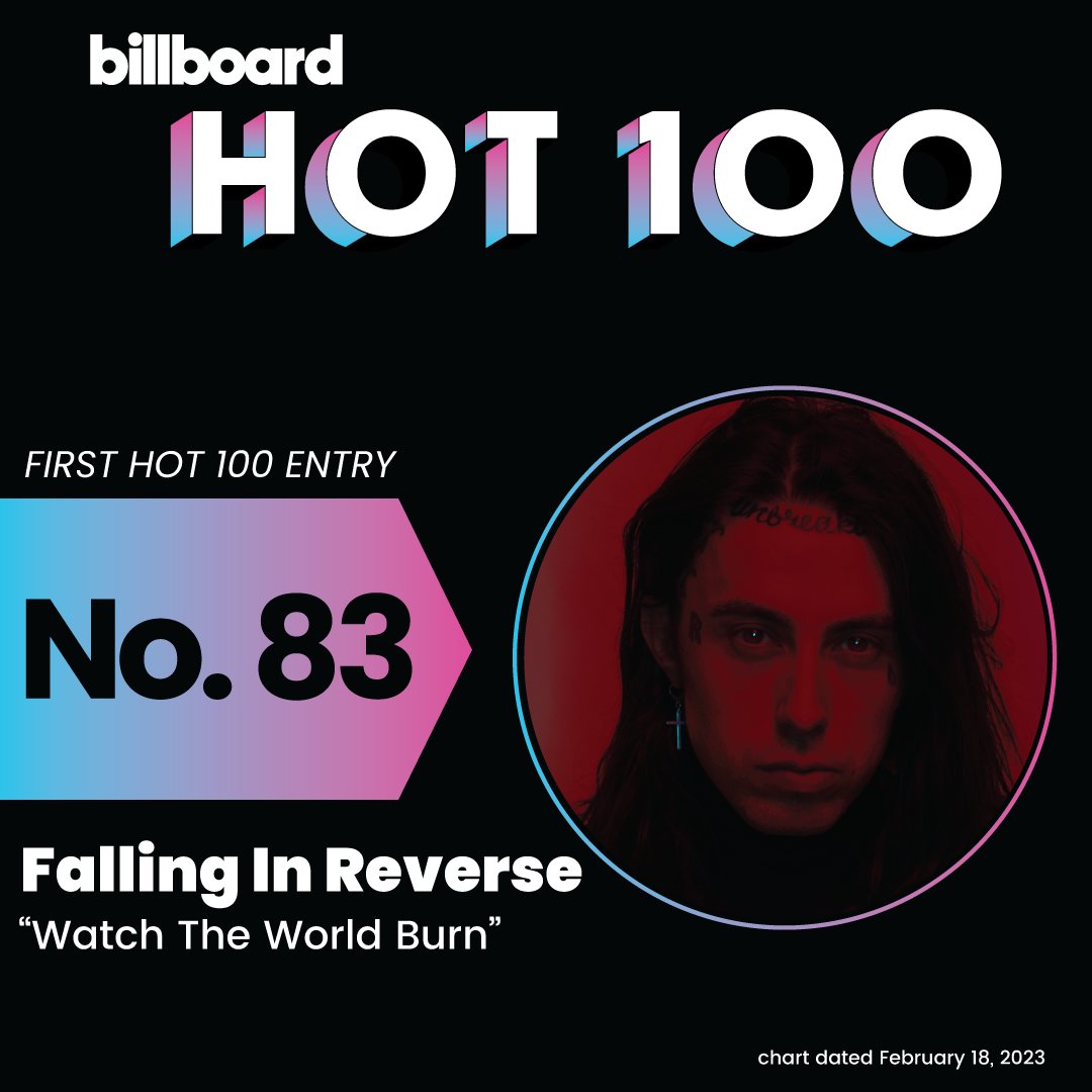 Congrats, @FIROfficial! 🎉 The rock band earns their first entry on the ...