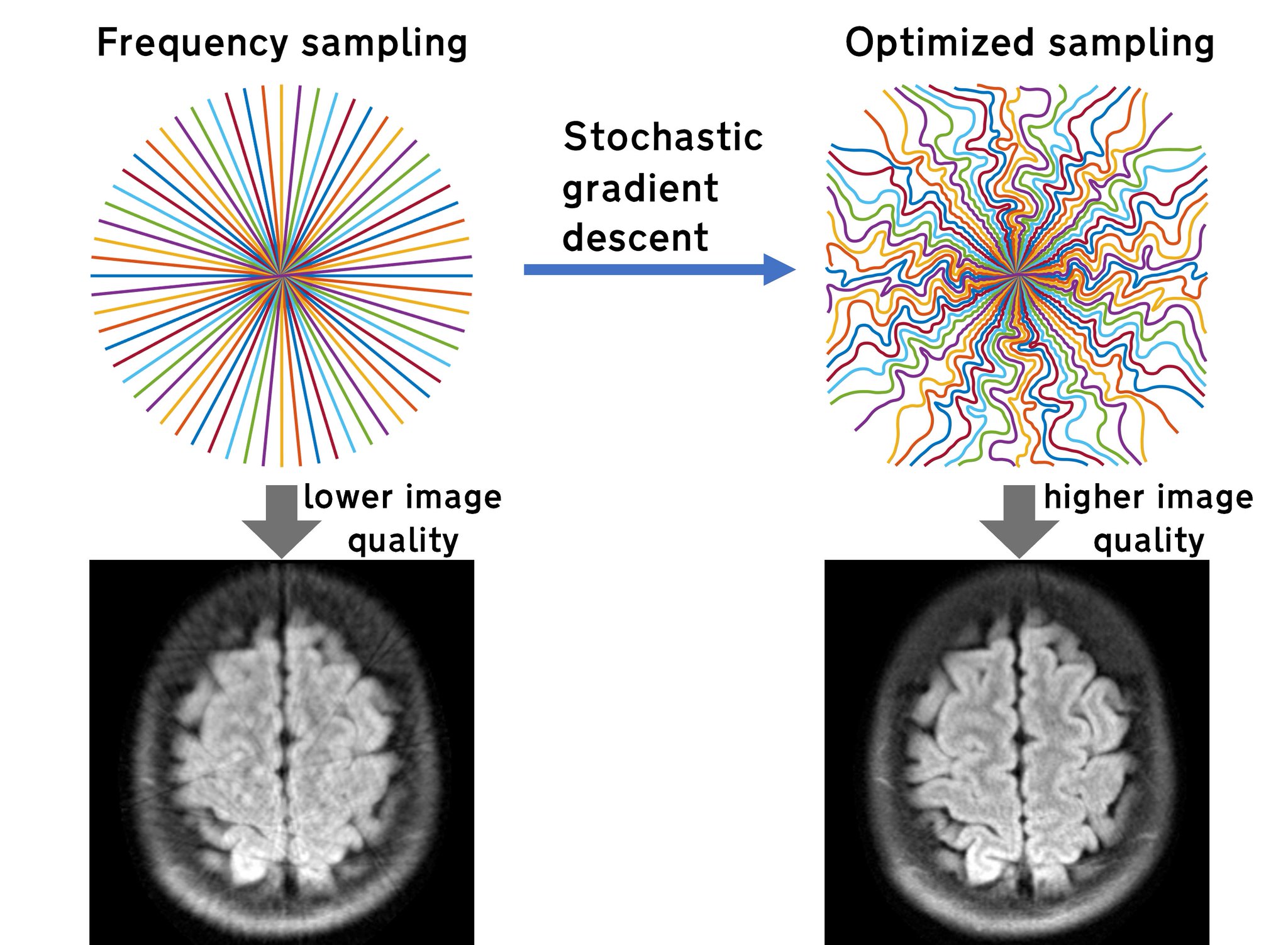 IEEE Trans. on Computational Imaging on Twitter: ""Efficient Approximation of Jacobian Matrices ...