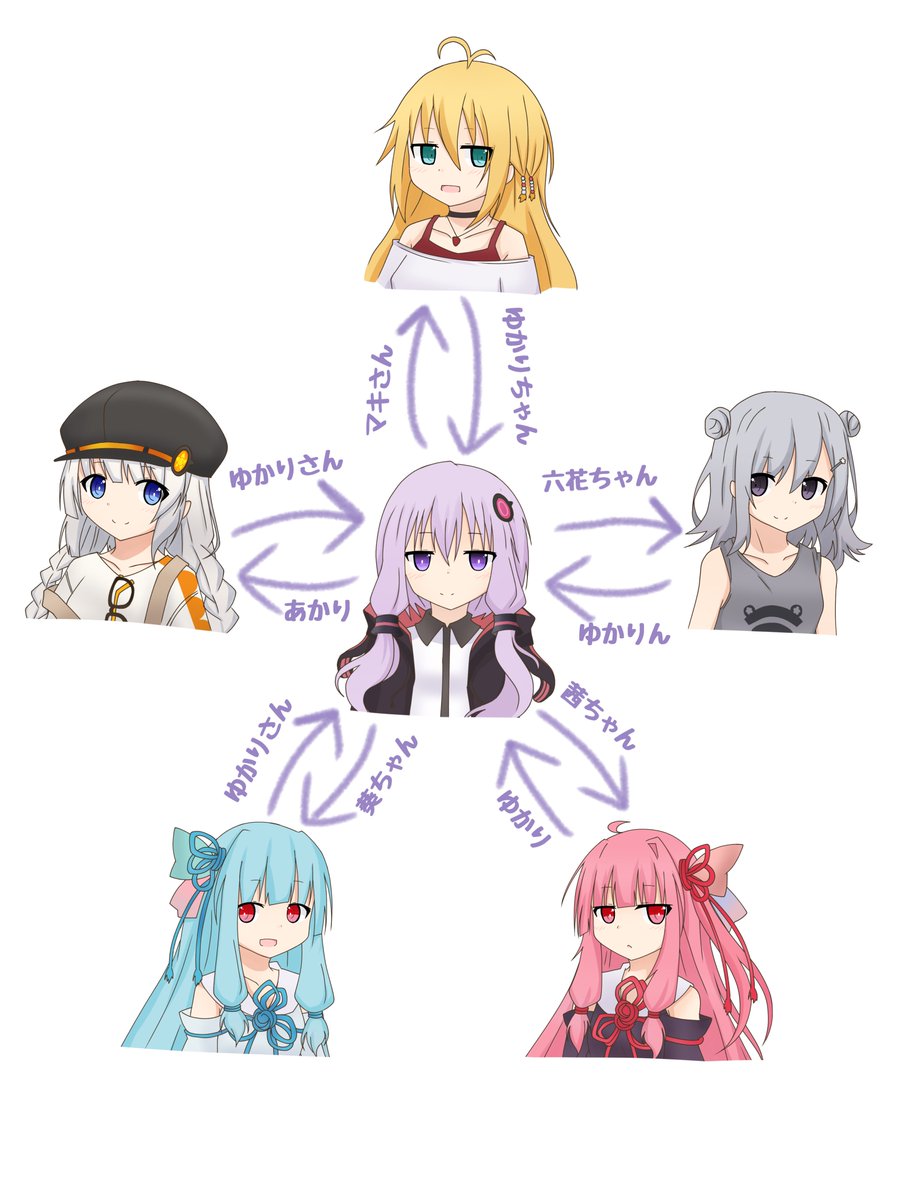 或窓 On Twitter うちのボイチェビちゃんたちのお互いの呼び方概念