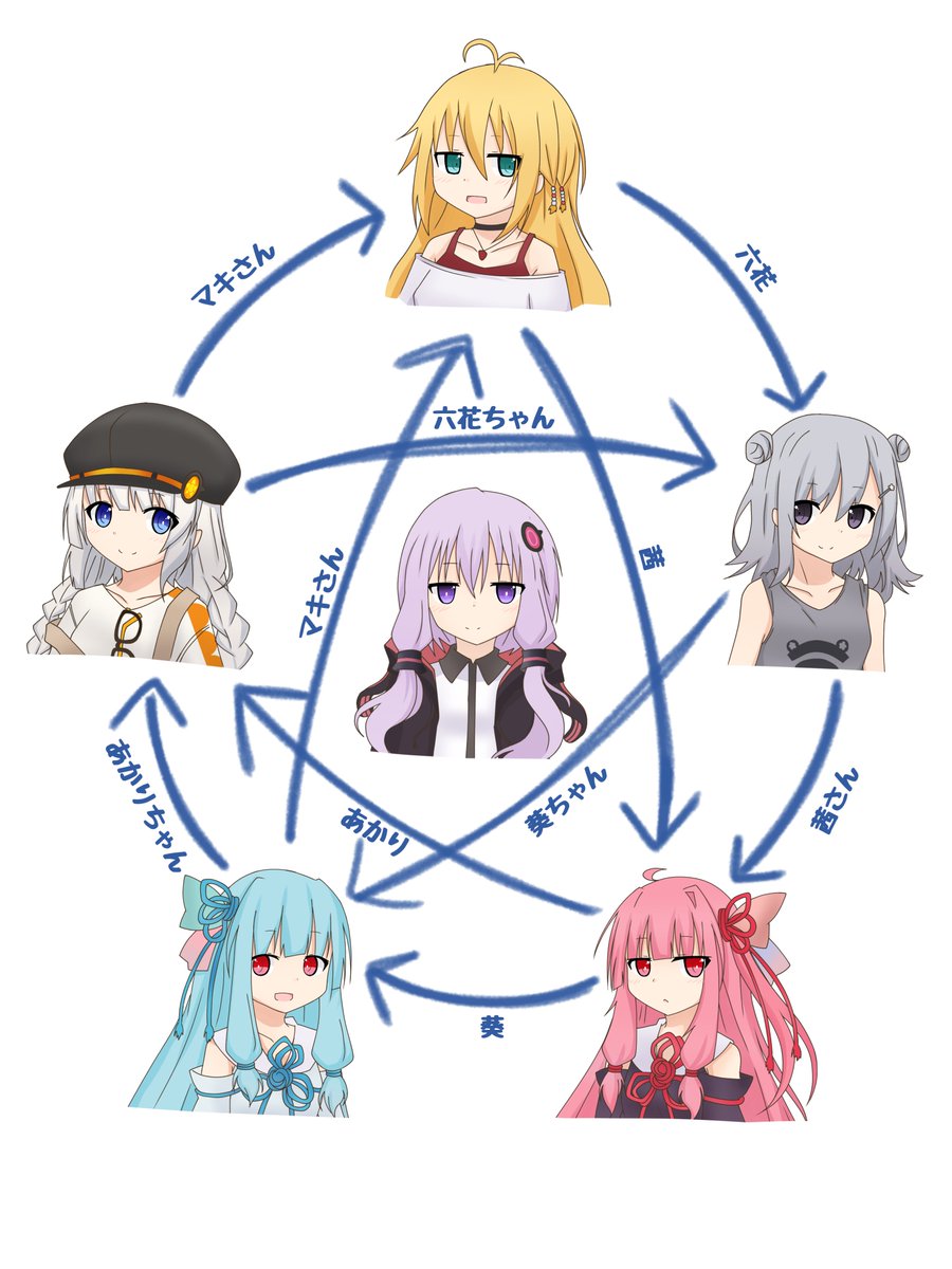 或窓 On Twitter うちのボイチェビちゃんたちのお互いの呼び方概念