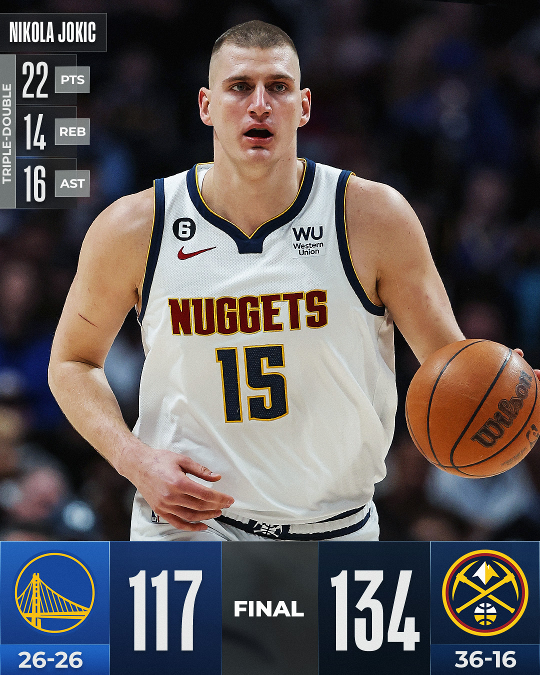 NBA on Twitter: "Nikola Jokic recorded his second 20/10/15 game in a row as he led the @nuggets ...