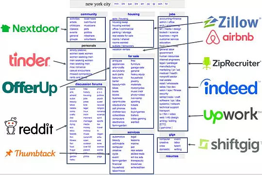 何太极☯️ On Twitter 以史为镜,可以知兴替。我感觉opensea就是互联网时代的craigslist,会逐渐被后来者拆分出各个垂直市场而蚕食掉。互联网创业史告诉我们,通过解构 1857