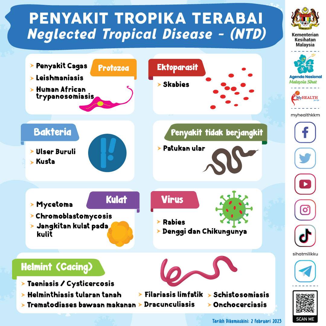 KKMalaysia🇲🇾😷 on Twitter: KKMalaysia🇲🇾😷 on Twitter: