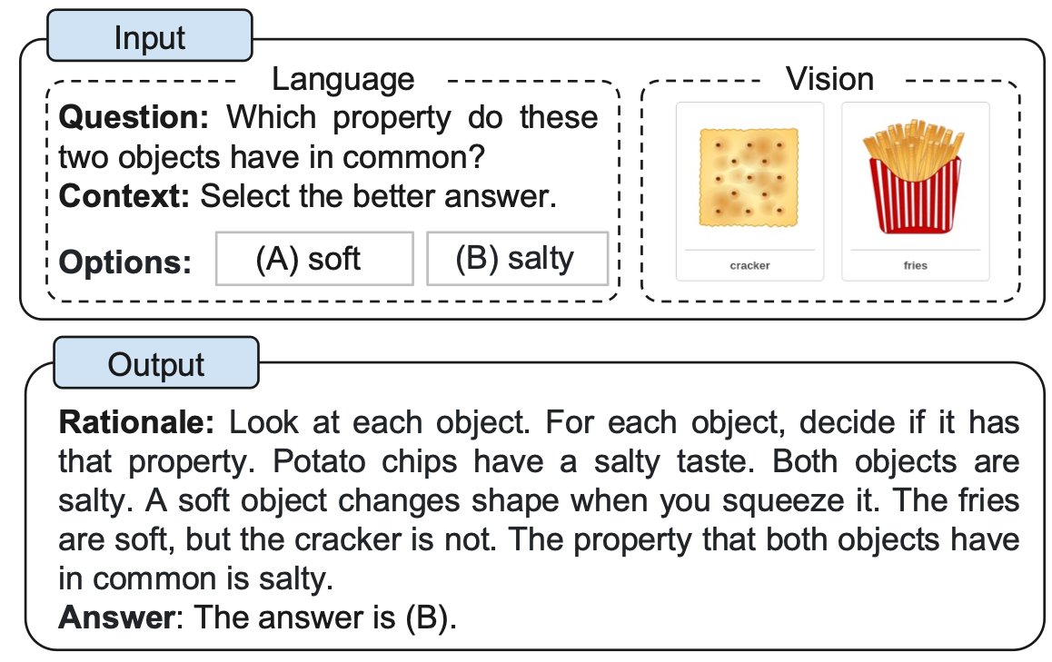 Soft Objects Examples