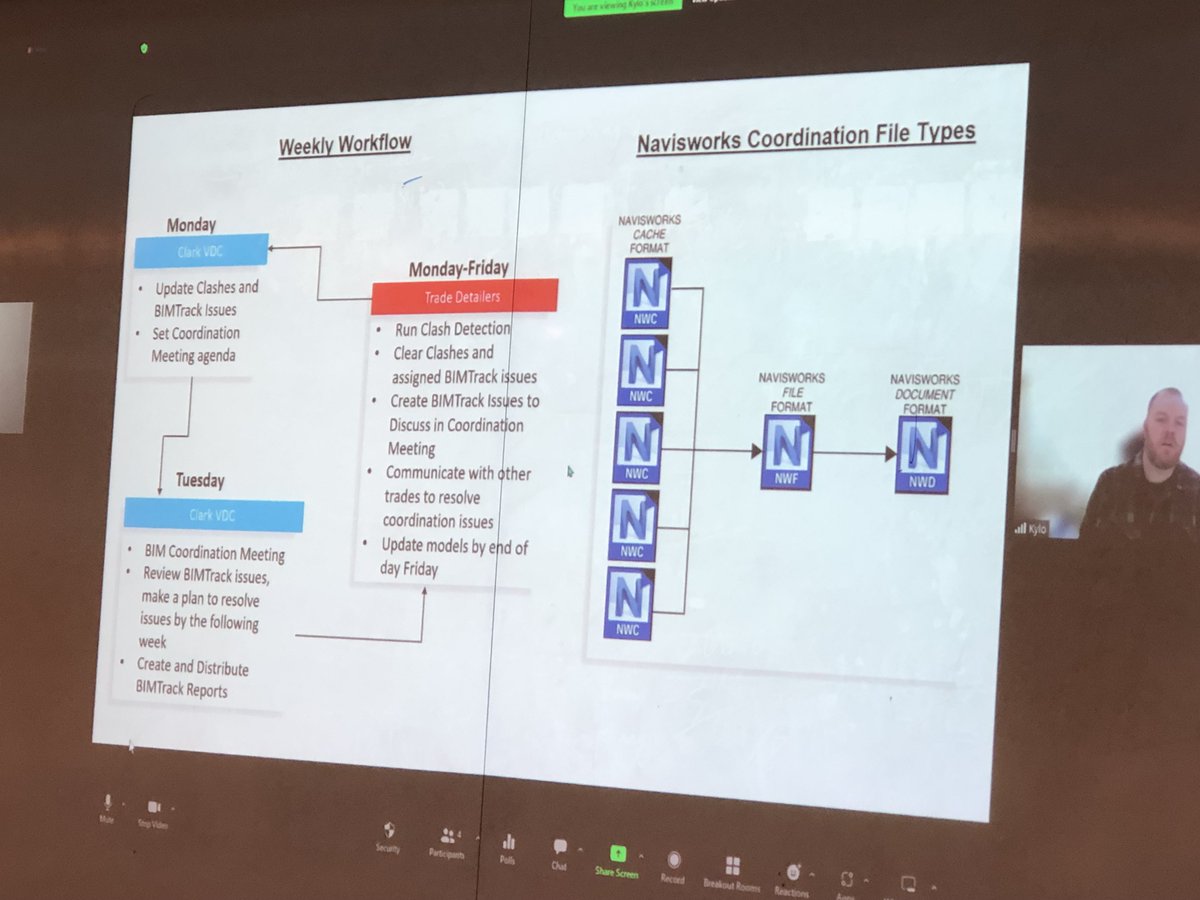 HCTC Lab | Human-Centered Technology in Construction