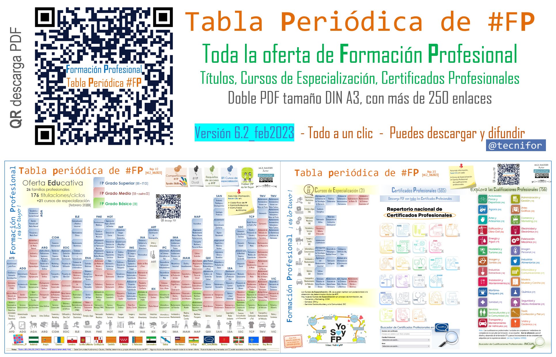 acorral on Twitter: "Tabla Periódica #FP v6.2 #Orientación Descarga PDF doble-A3 con más de 250 ...