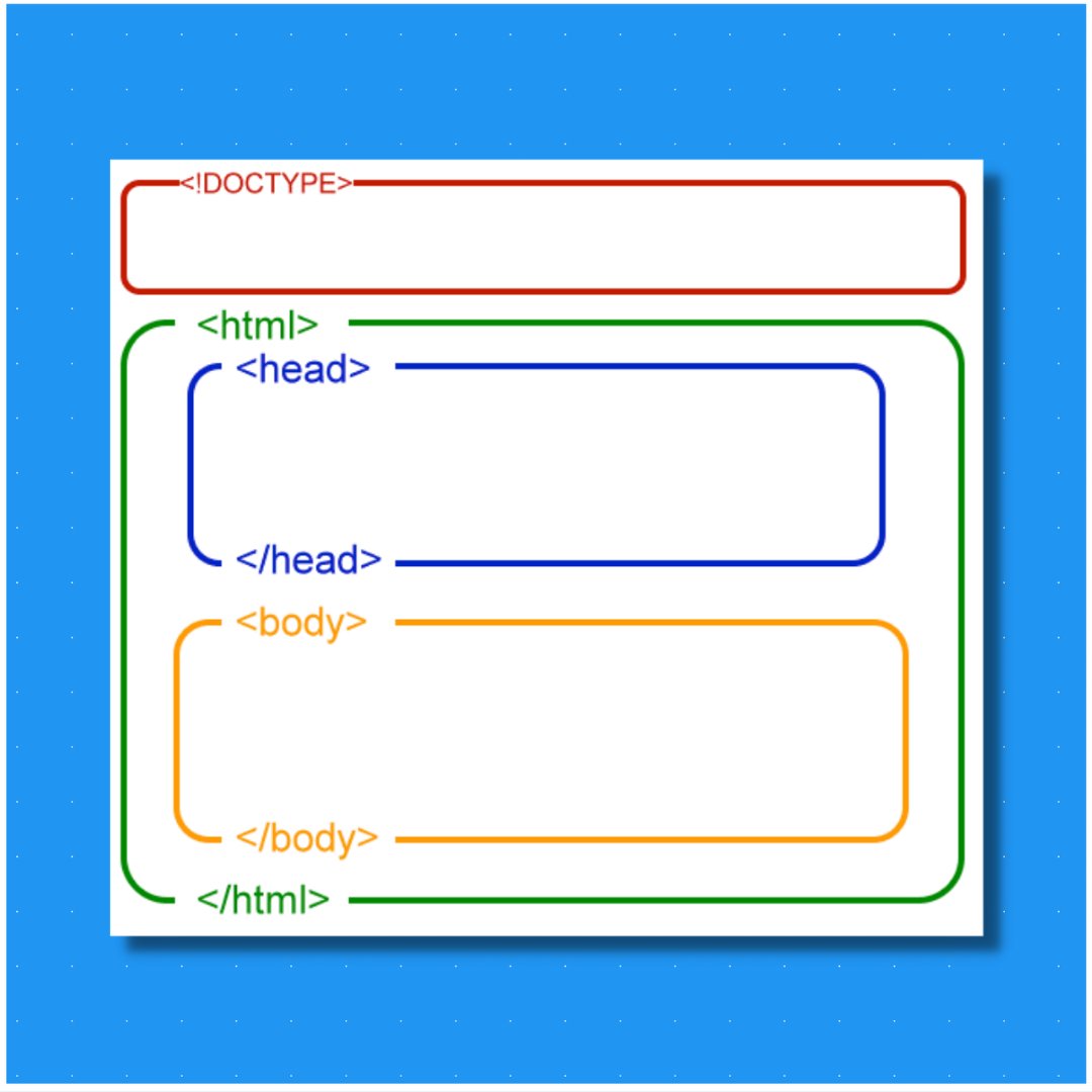 Alamin on Twitter: "HTML ROADMAP - Learn HTML in one thread 🔥 🧵 https://t.co/koSqsLTzoK" / Twitter