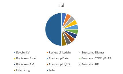 📊 KENALAN DENGAN JENIS DAN CARA MEMBUAT CHART DI EXCEL 📊 Buat bikin ...
