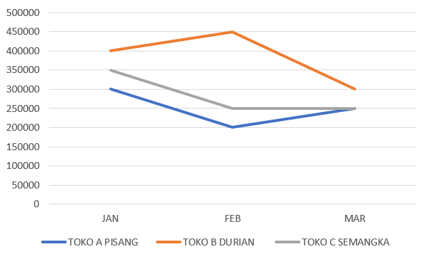 📊 KENALAN DENGAN JENIS DAN CARA MEMBUAT CHART DI EXCEL 📊 Buat bikin ...