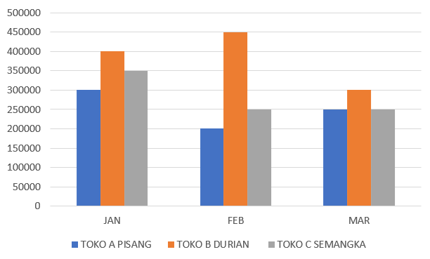 📊 KENALAN DENGAN JENIS DAN CARA MEMBUAT CHART DI EXCEL 📊 Buat bikin ...