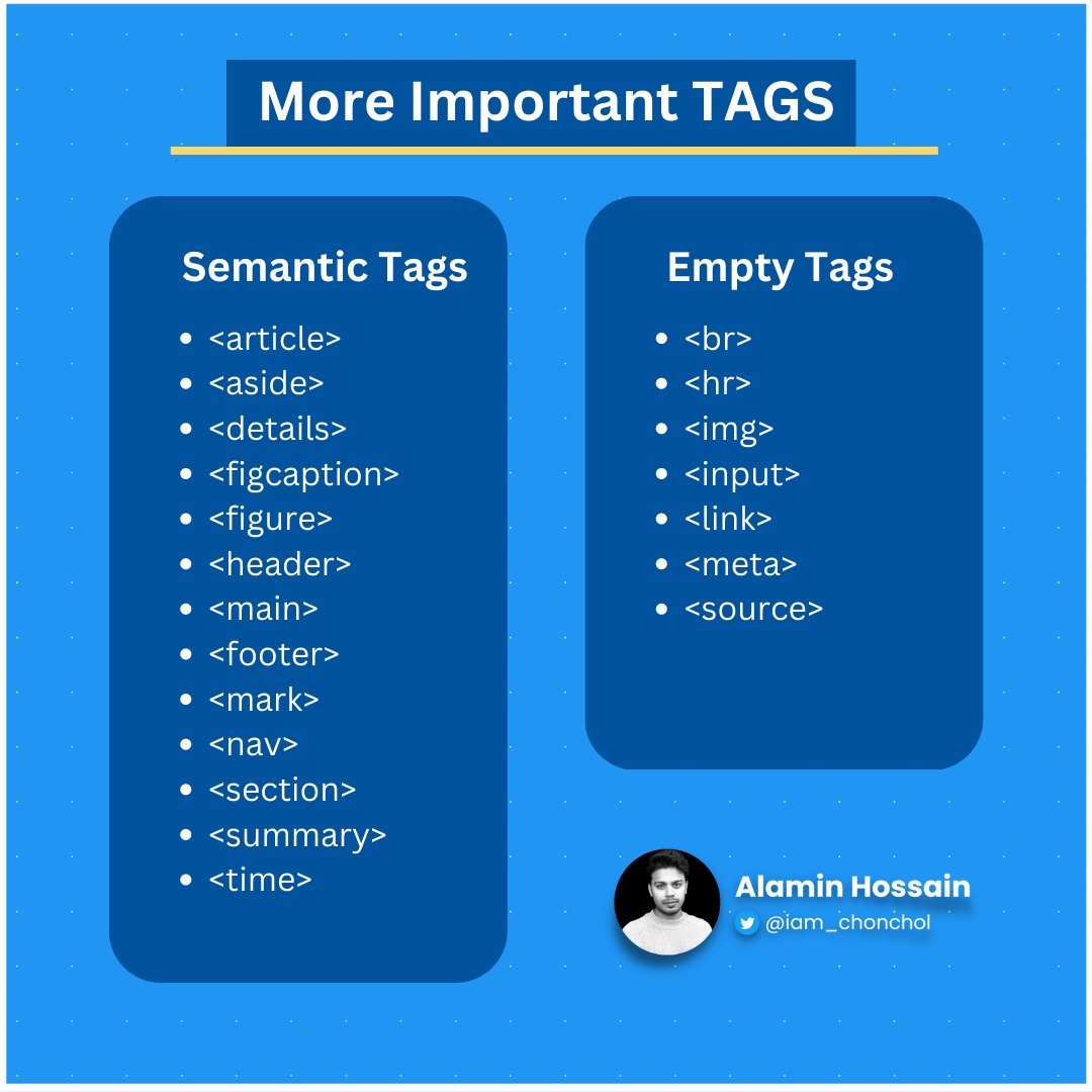Alamin on Twitter: "HTML ROADMAP - Learn HTML in one thread 🔥 🧵 https://t.co/koSqsLTzoK" / Twitter