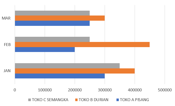 📊 KENALAN DENGAN JENIS DAN CARA MEMBUAT CHART DI EXCEL 📊 Buat bikin ...