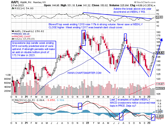 Look at WEEKLY $AAPL chart shows the bullish WEEKLY MACD crossovers ...
