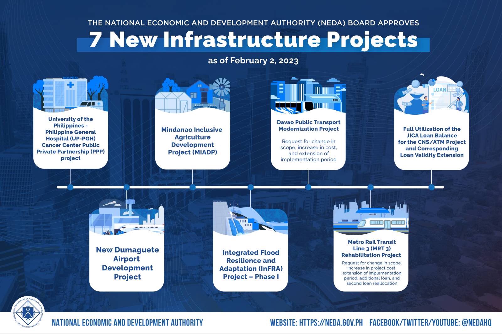 National Economic And Development Authority