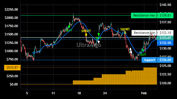 Trading ShortAlgo on Twitter: "$FN Trading Ideas | Awaiting Short signal. 85.71% Profitability ...