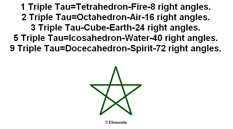 Triple Tau: The Grand Emblem of Royal Arch Masonry (🧵) "The triple Tau ...