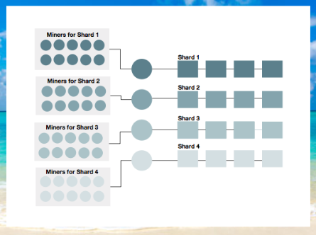 1/31 CT is obsessed with 2 things: L2s and Arbitrum projects. But lets ...