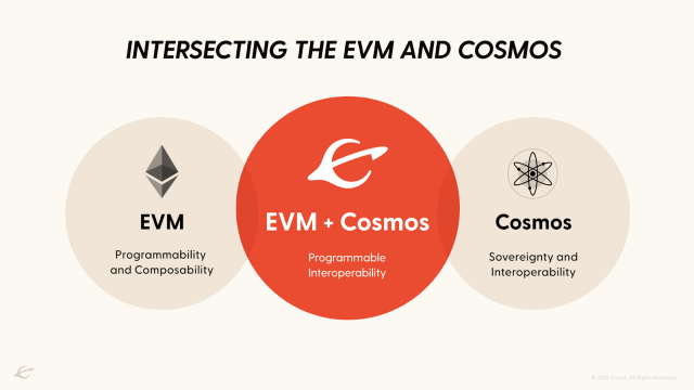 1/ The $EVMOS 2023 Roadmap is live! Announcing major changes to its ...