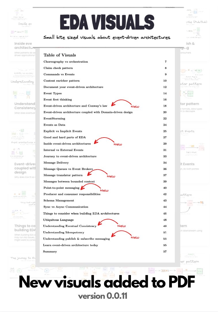 David Boyne 🚀 on Twitter: "Almost 60 pages of EDA visuals for you all 😍 This week I added a few ...
