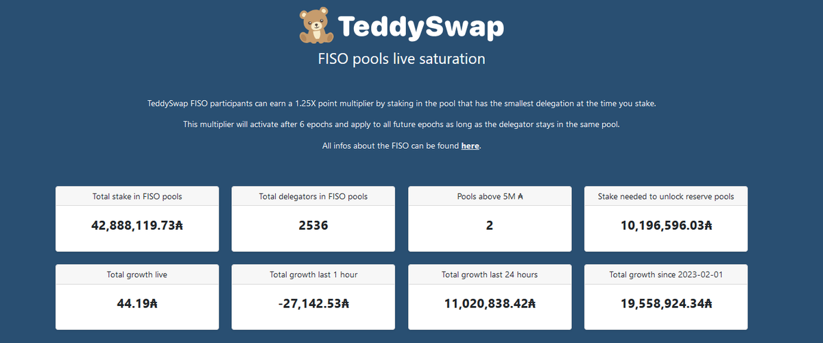 CBH - Cardano Blockhouse - TeddySwap FISO pool on Twitter: "Today I prepared everything in my ...