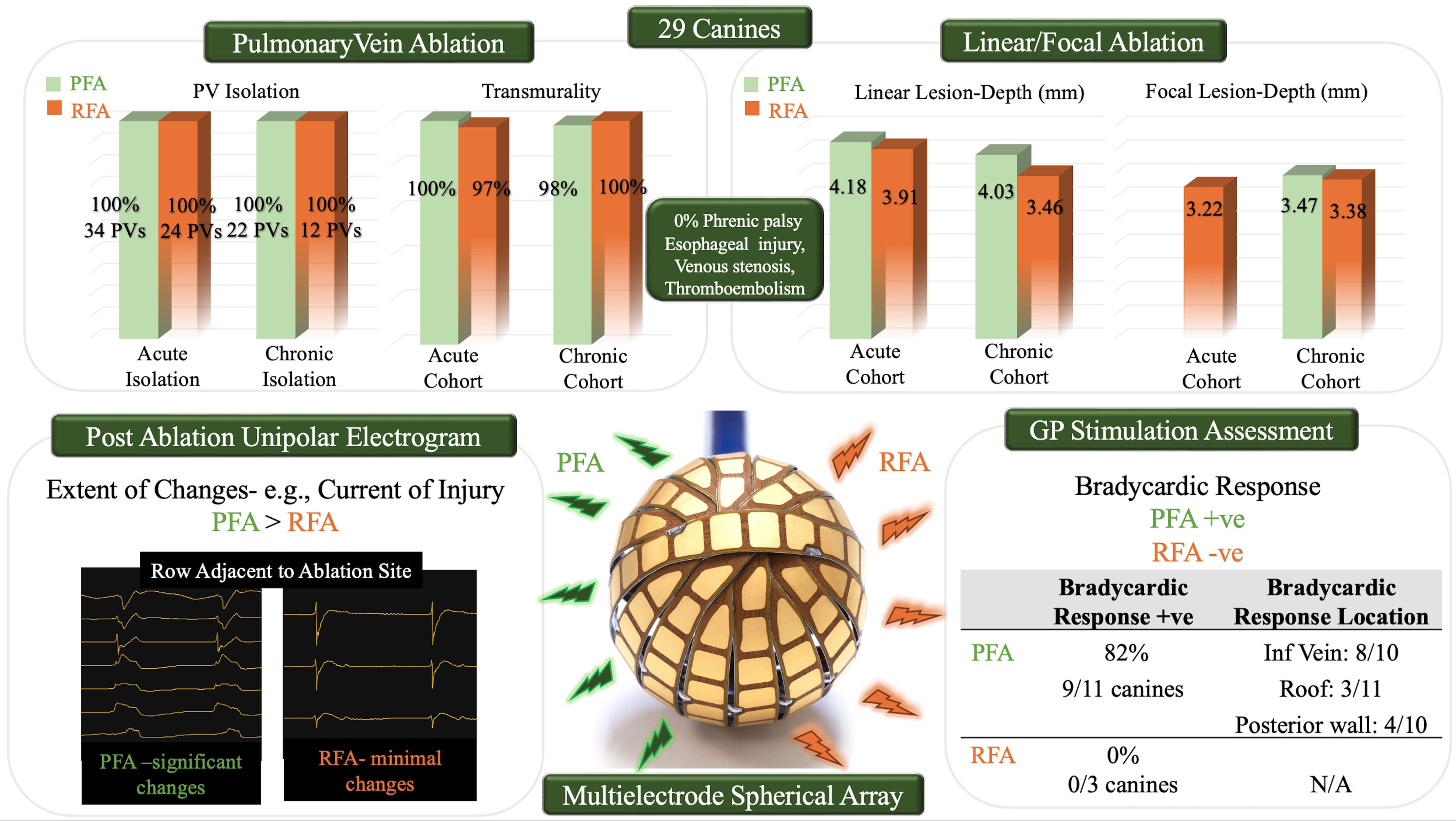 Kardium (@KardiumInc) / Twitter