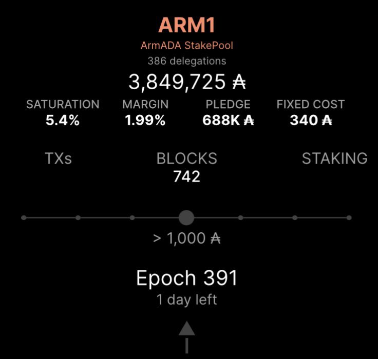艦隊 - ArmADA Stake Pool - ARM1 on Twitter: "🔥🔥🔥 1 day left 🔥🔥🔥 🔥 All delegators to #ARM1 will ...