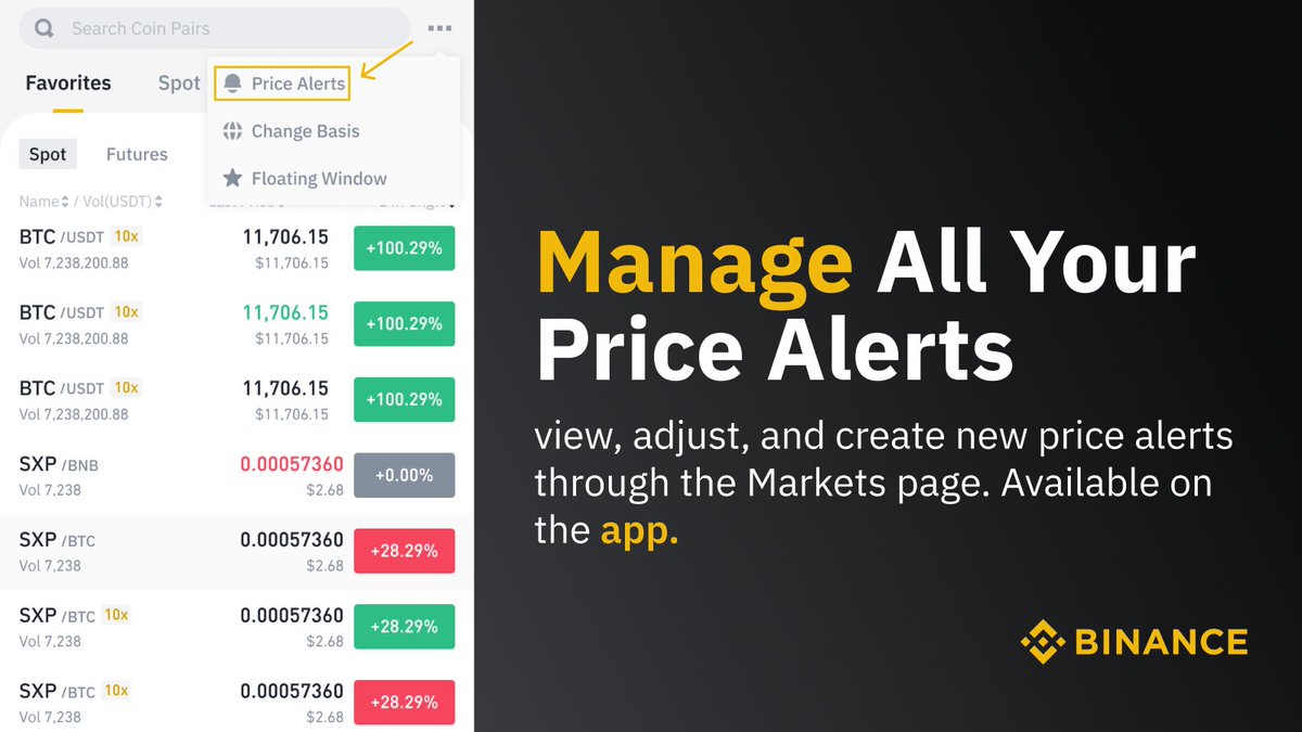 Binance @binance Timeline, The Visualized Twitter (Analytics)