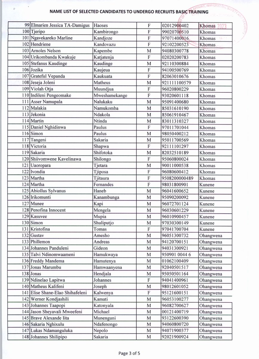 NBC Digital News on Twitter: "245 candidates have been announced as ...
