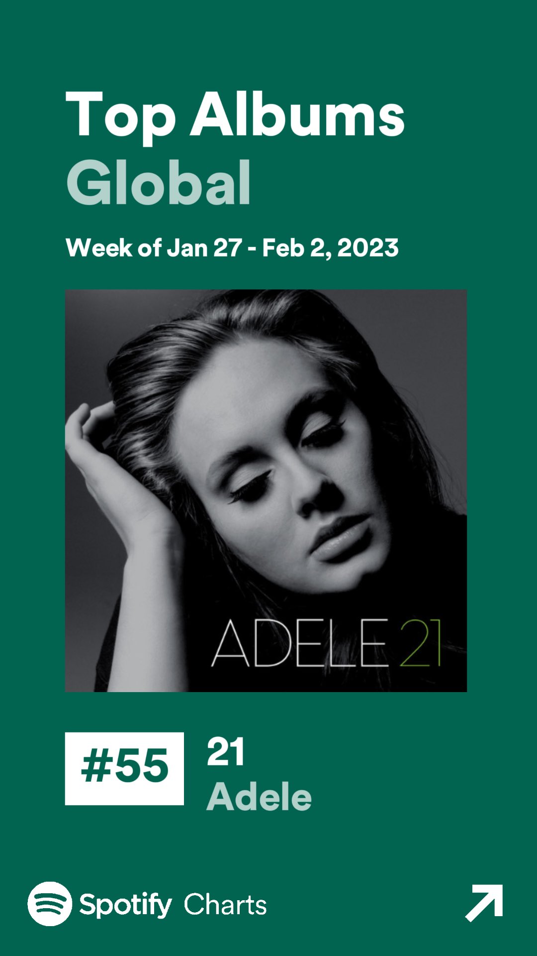 Adele Chart Stats on Twitter: "Spotify Weekly Top Albums 🌎 (02/02/23) “21” #55 (+2) “25” #86 (+8 ...
