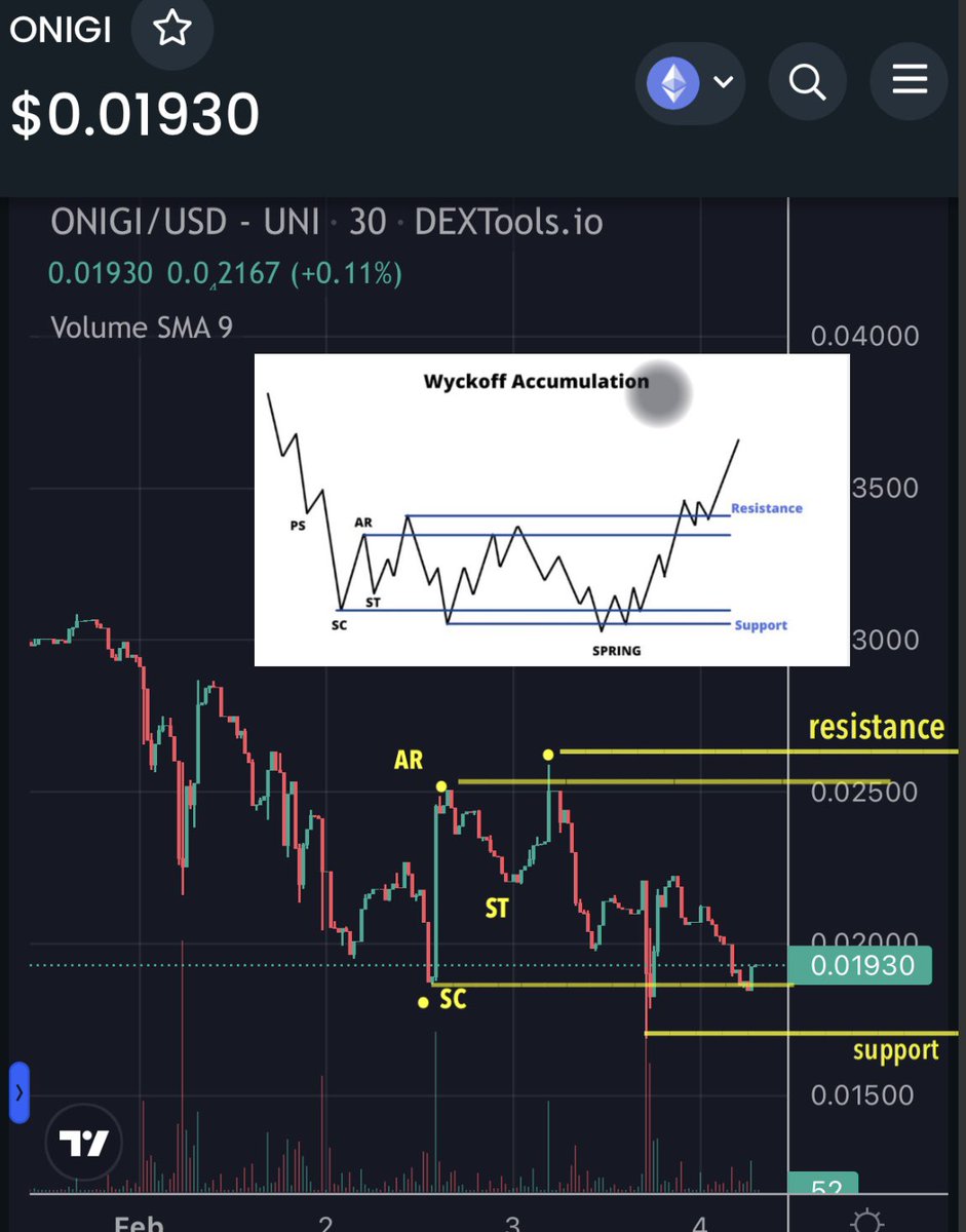 TAPArmy Chart of the Day: Onigi Not sure if we seeing an early “Wycoff ...