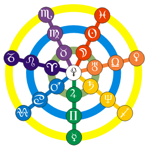 "Twenty-two Foundation Letters: He placed them in a circle like a wall ...