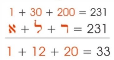 "Twenty-two Foundation Letters: He placed them in a circle like a wall ...