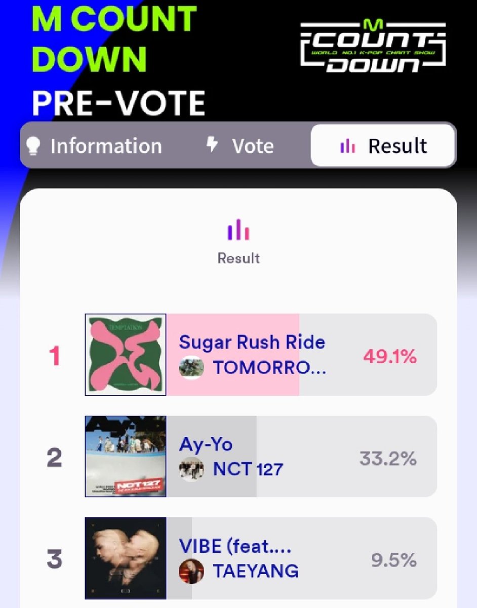 Yoongi on Twitter: "RT @PJM_data: Reminder to vote in the Mnet M Countdown pre-vote now ...