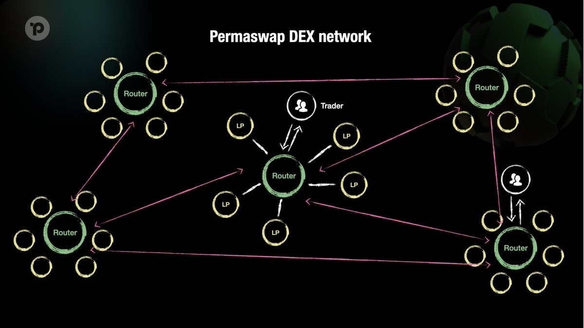 Permaswap🐘 on Twitter: Permaswap🐘 on Twitter: