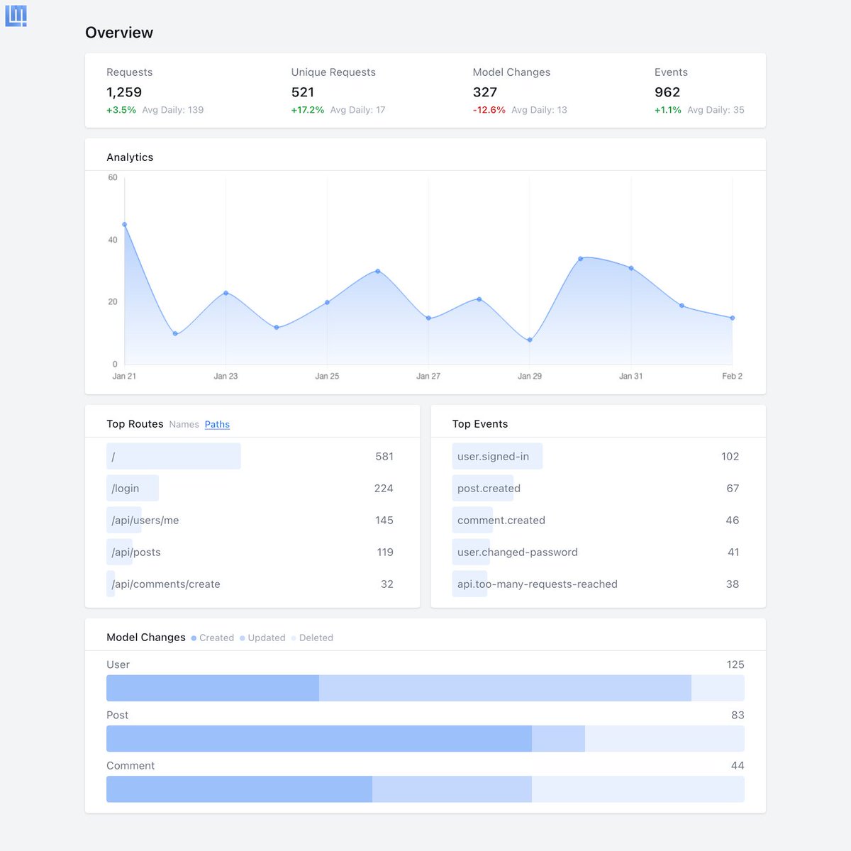 Andrew Schmelyun on Twitter: "Larametrics V2 redesign wip: the most important parts of your app ...