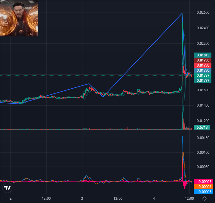 COINRBI on Twitter: "🌋 #XEC and 89 Others, 🟢 30 🔴 60 🇰🇷 409.07억원 🇺🇸 $35,003,541 🇯🇵 ¥ ...