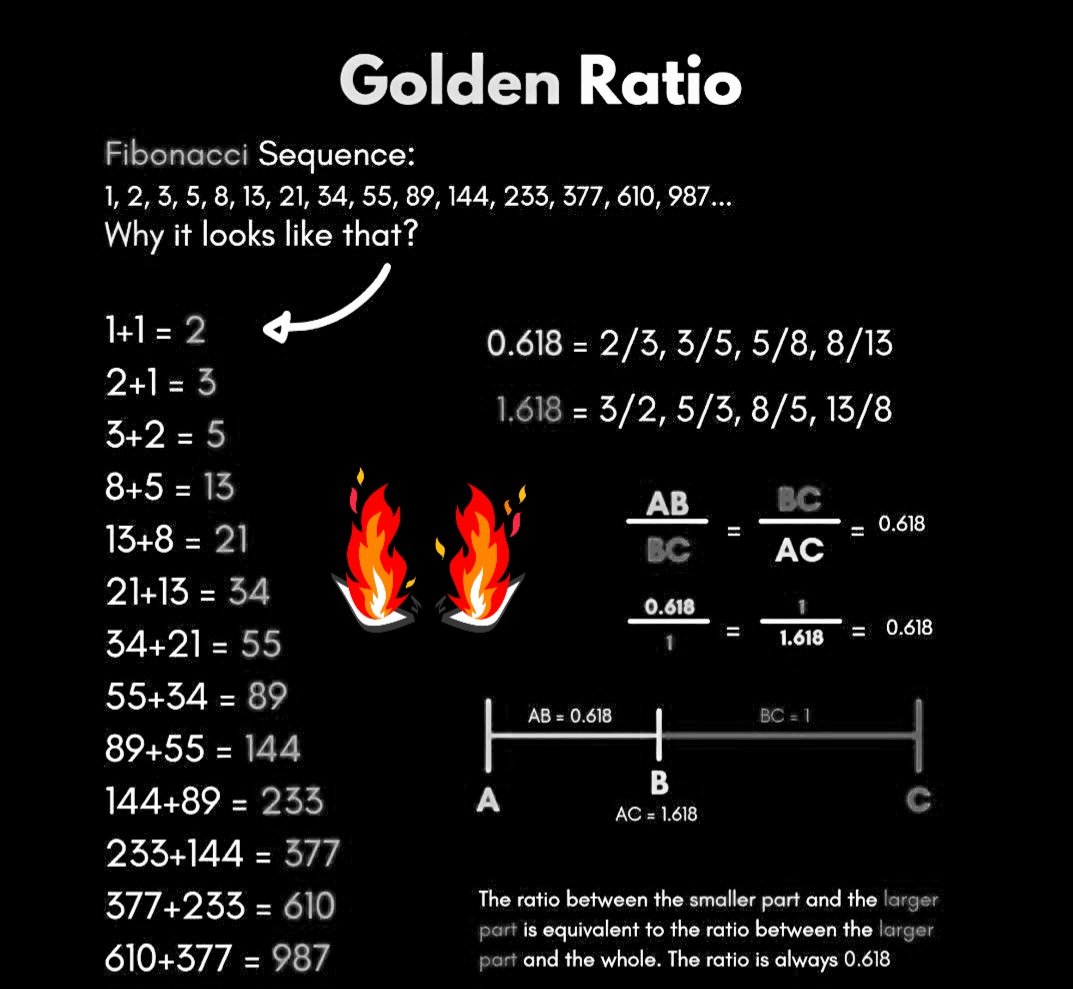 🔶️ The golden ratio, also known as the divine proportion, is a ...