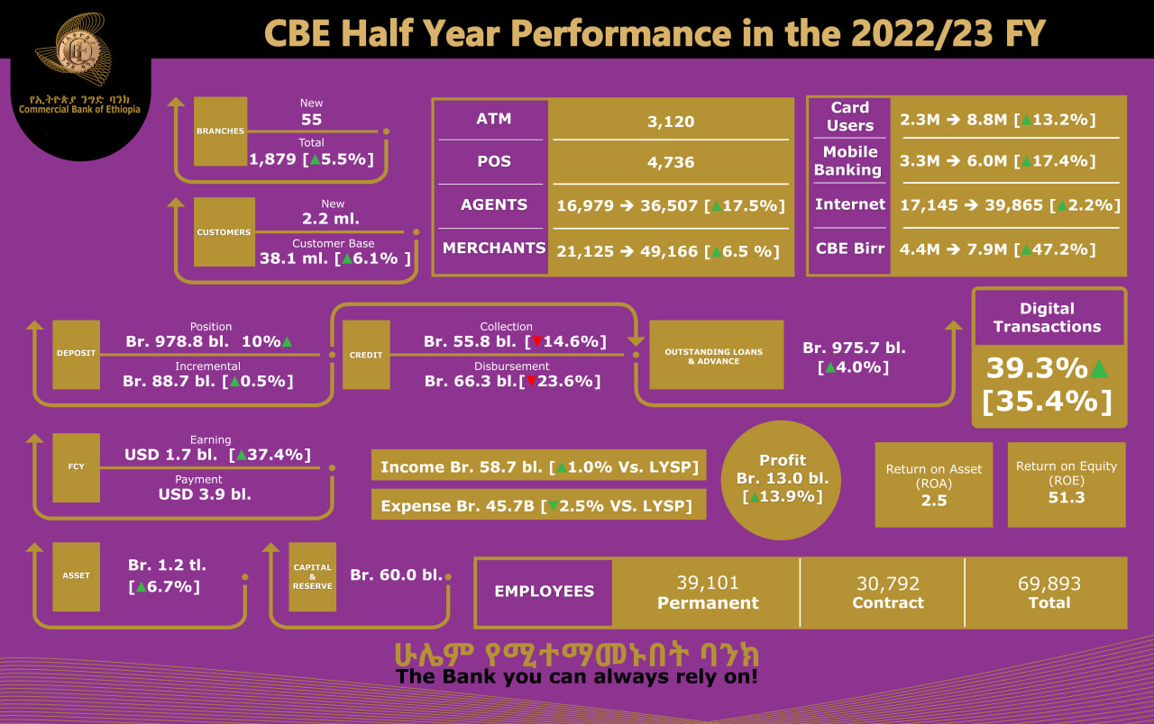 Unlocking the Mystery: What Is CBE Group
