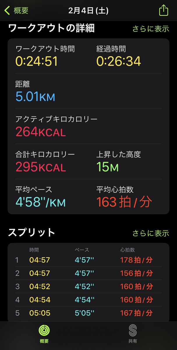 元警察官👮♂️ケイ On Twitter ランニングに行く時の私の持ち物 家鍵 スマホ イヤフォン 運転免許証 免許証を持って行く理由 事故に遭ったり 急病で倒れたり 自分が意識を失った