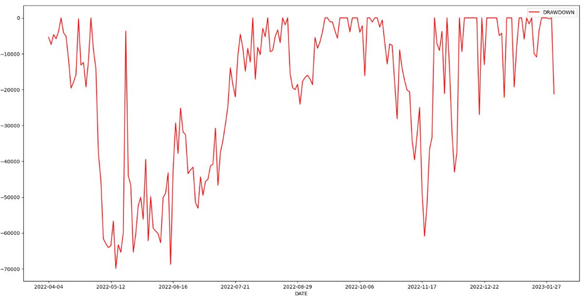 I wondered how I could get the pnl statement from my Finvasia account ...